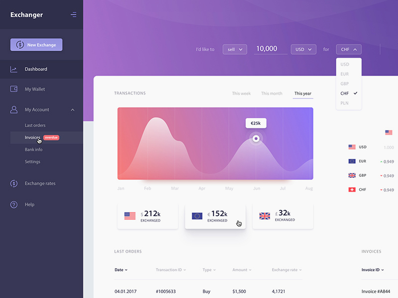 Exchanger - Currency Exchange Dashboard Freebie - Download Sketch ...