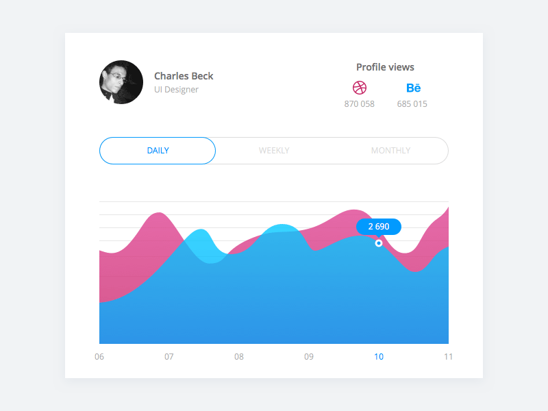 Designer Profile Analytics Chart Freebie - Download Sketch Resource ...