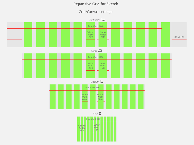 Responsive Grid for Sketch Freebie - Download Sketch Resource - Sketch Repo