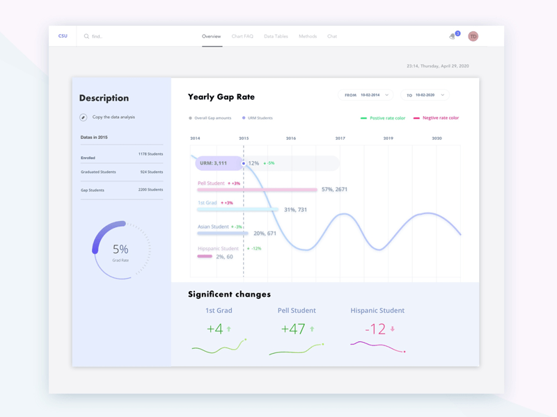 CSU Student Dashboard Infographic Freebie - Download Sketch Resource ...