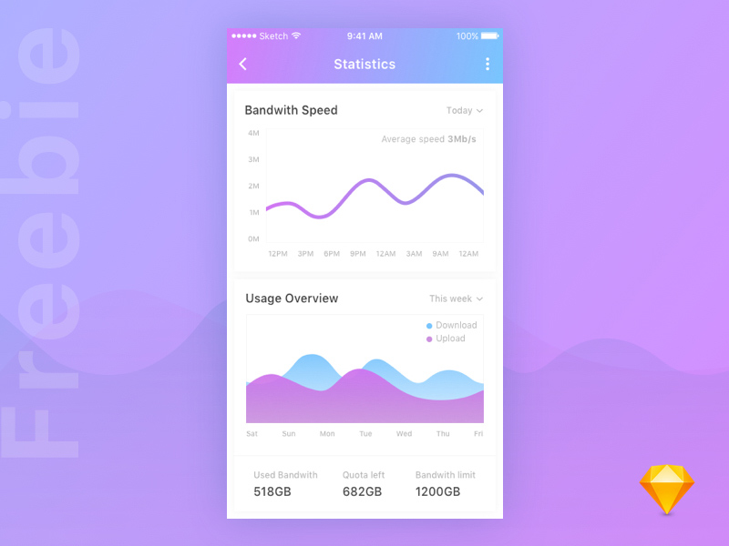 Statistics App UI Freebie - Download Sketch Resource - Sketch Repo